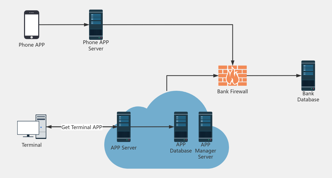 Server 流程图模板_ProcessOn思维导图、流程图