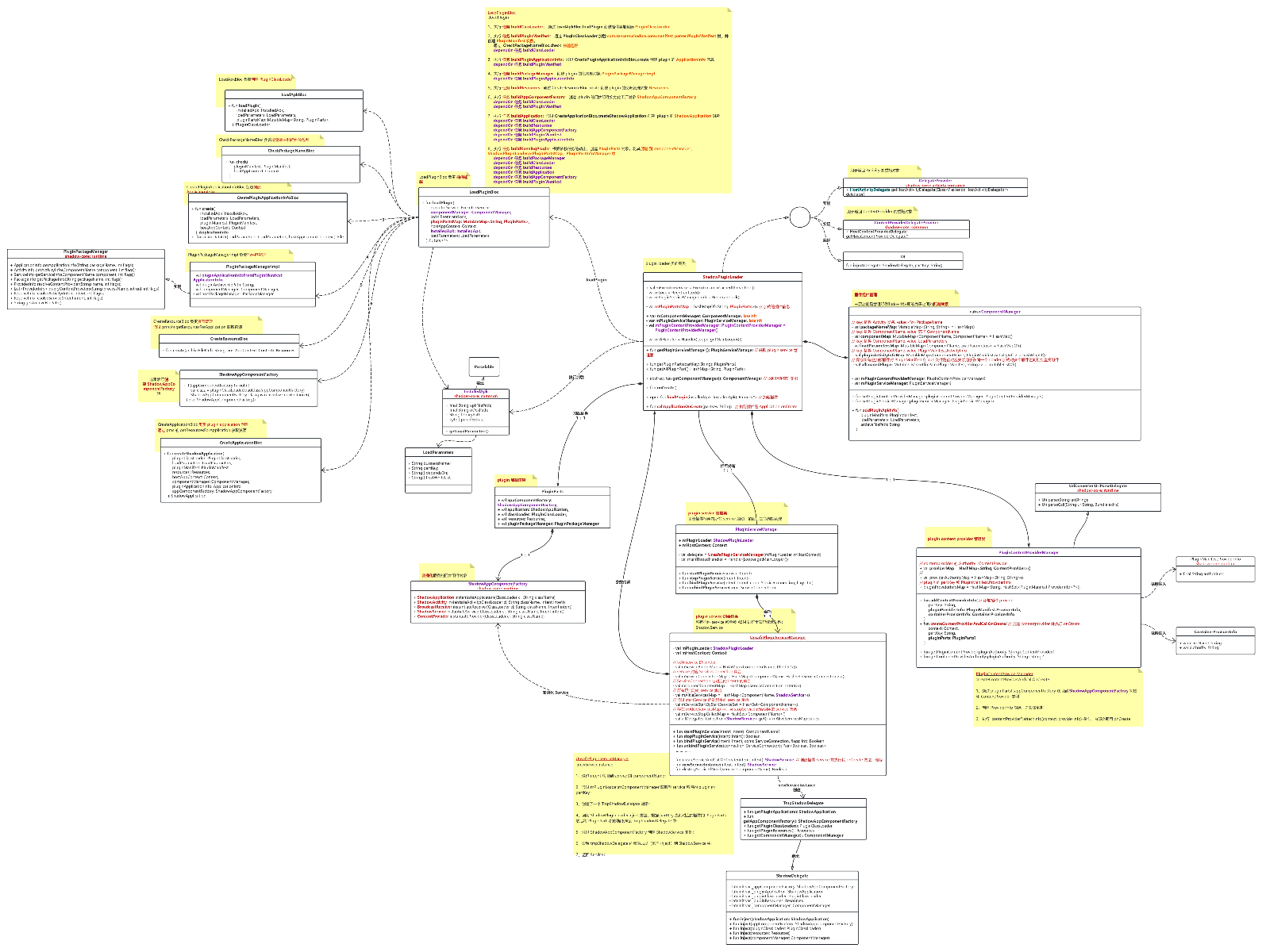 shadow-core: loader / load-parameters 流程图模板_ProcessOn思维导图、流程图