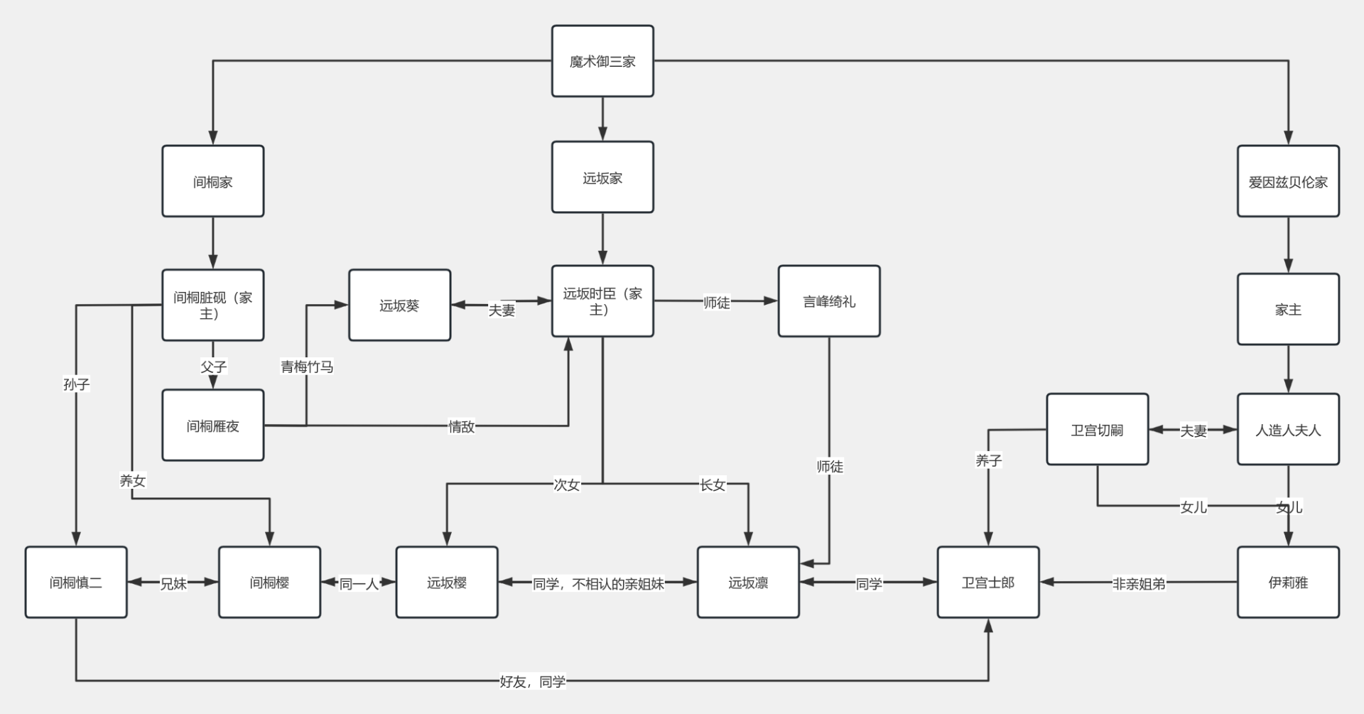 FSN 流程图模板_ProcessOn思维导图、流程图