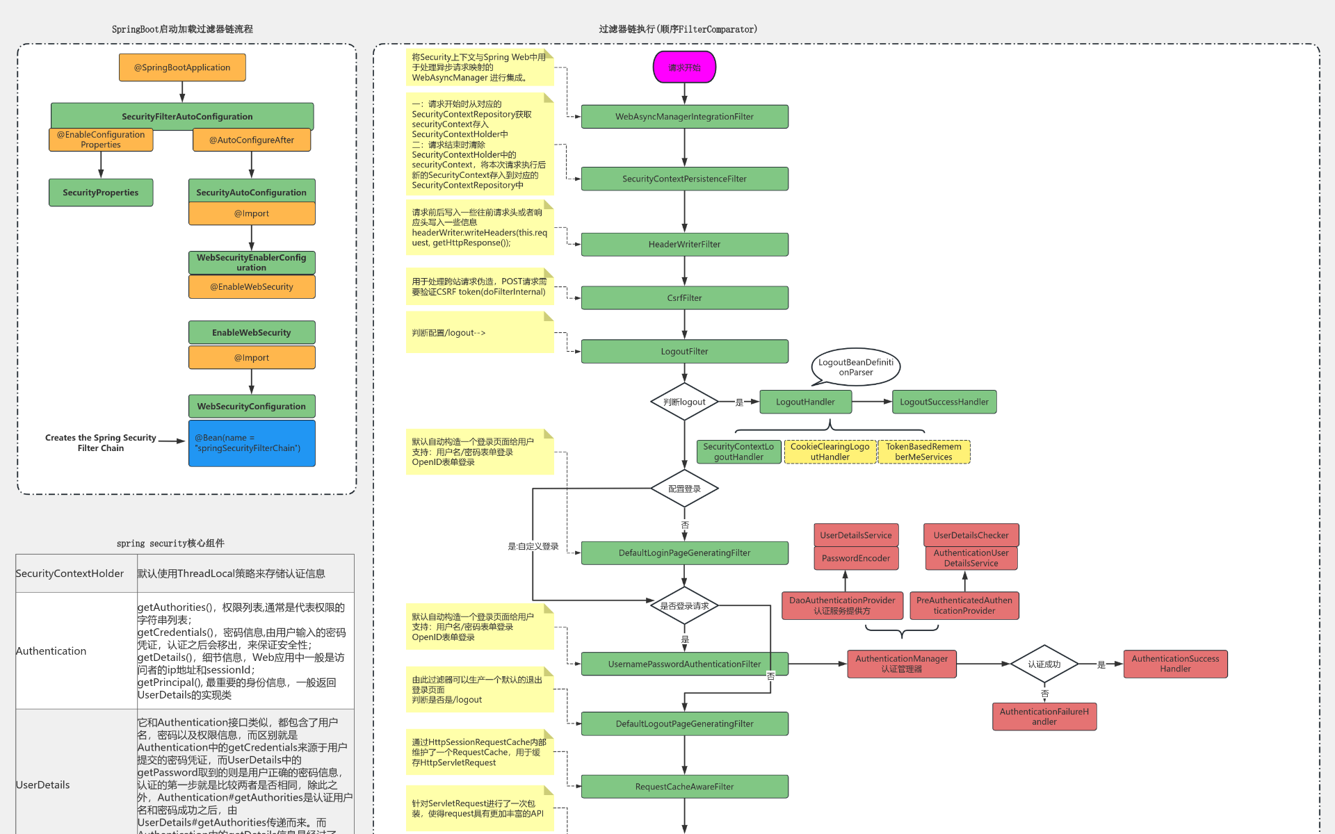 spring security 过滤器链 流程图模板_ProcessOn思维导图、流程图