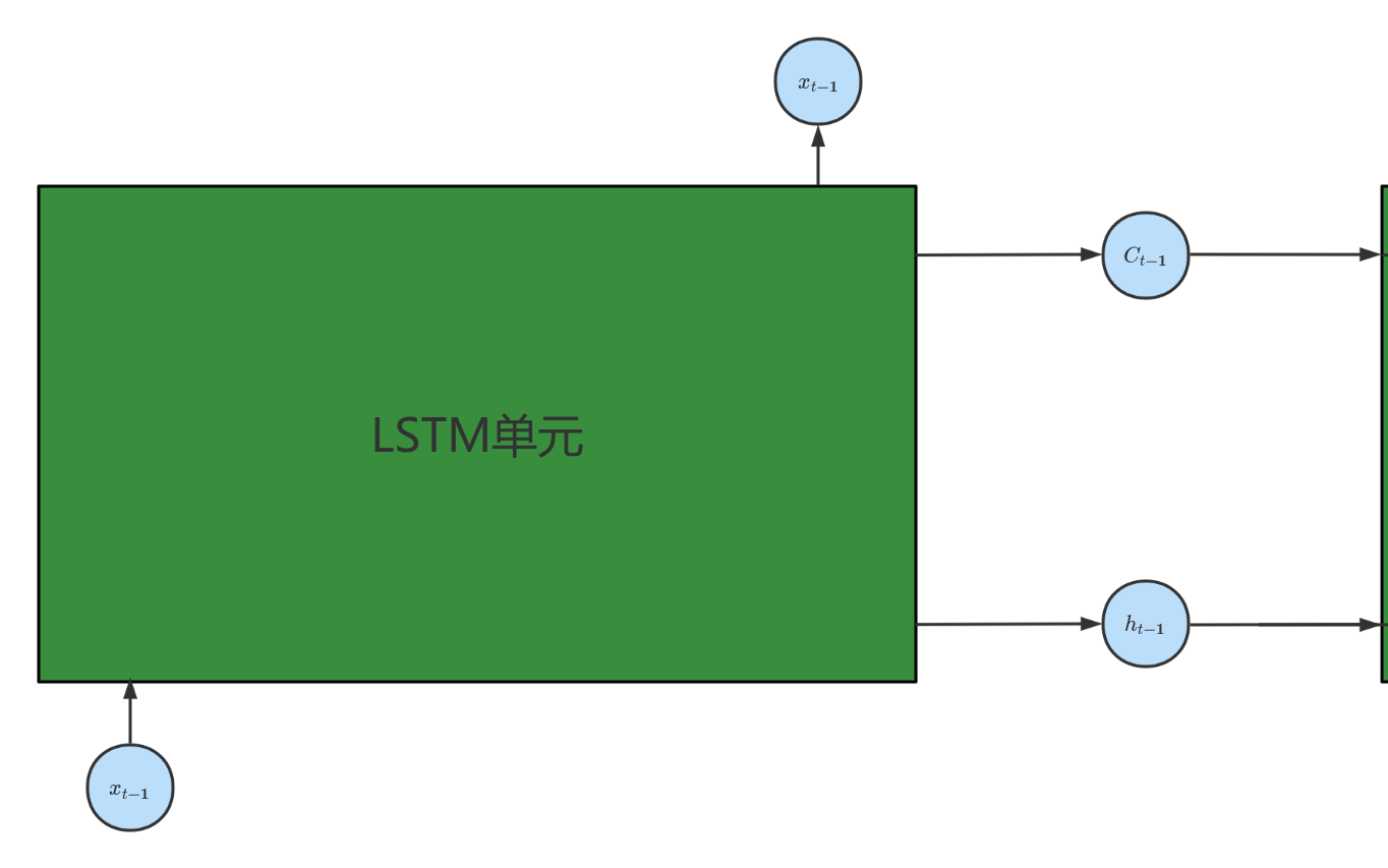LSTM结构图 流程图模板_ProcessOn思维导图、流程图