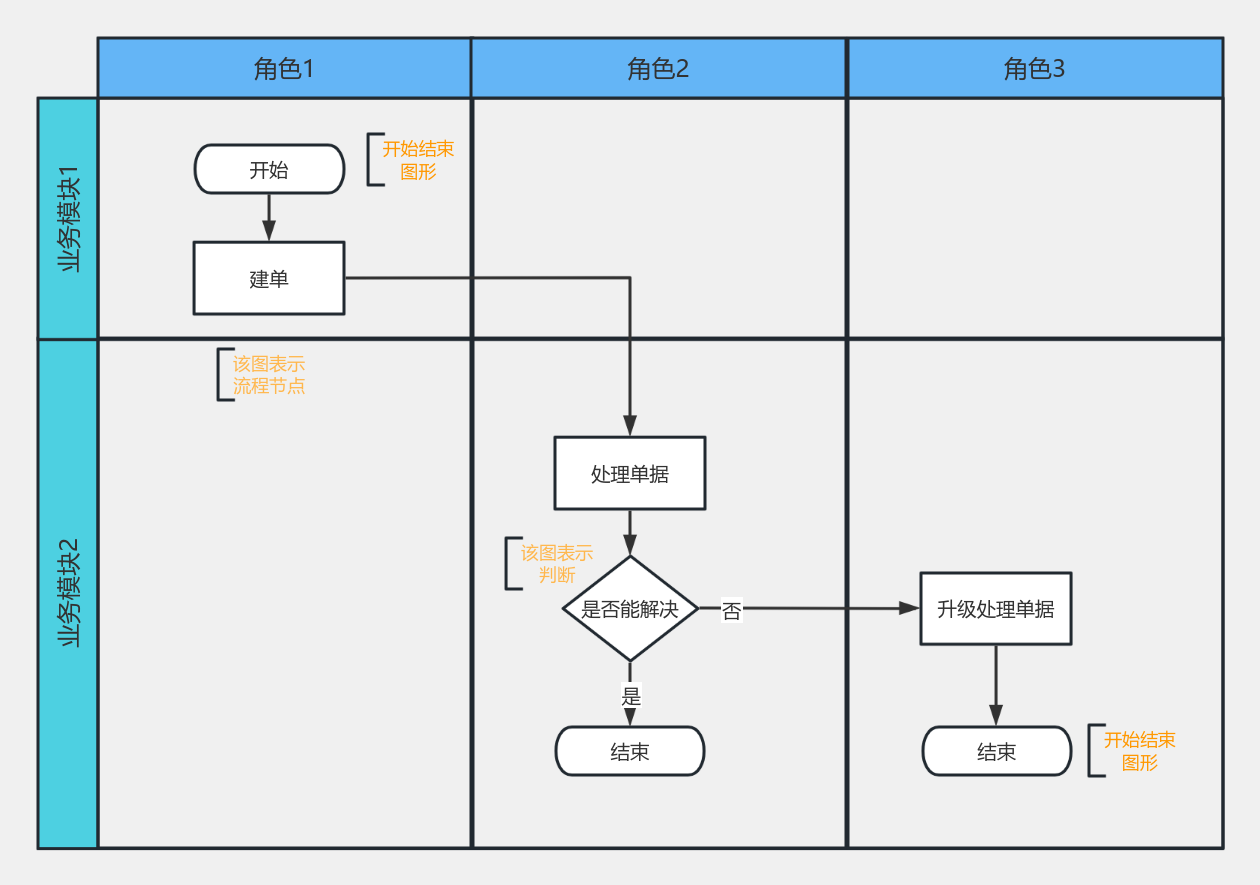 流程图常用模版 流程图模板_ProcessOn思维导图、流程图