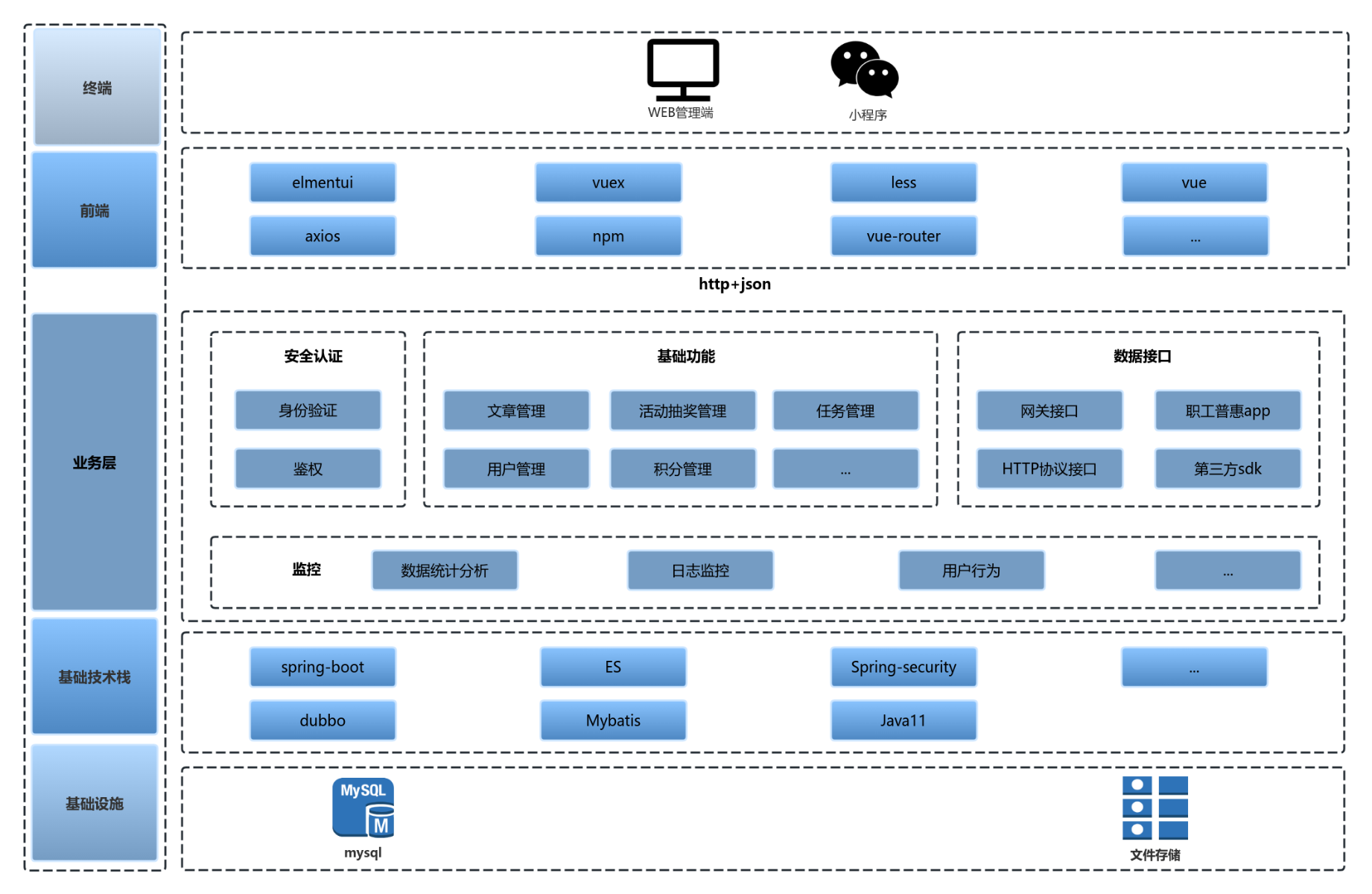 springboot架构 流程图模板_ProcessOn思维导图、流程图