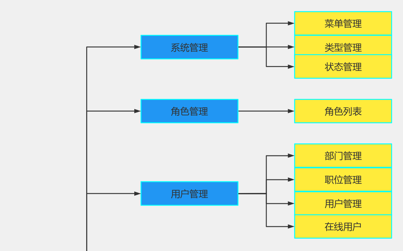 系统功能结构图 流程图模板_ProcessOn思维导图、流程图