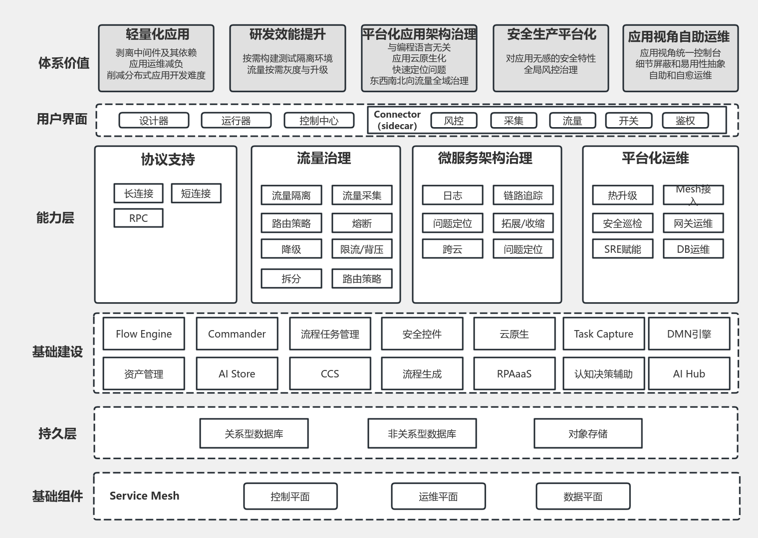 RPA架构 流程图模板_ProcessOn思维导图、流程图