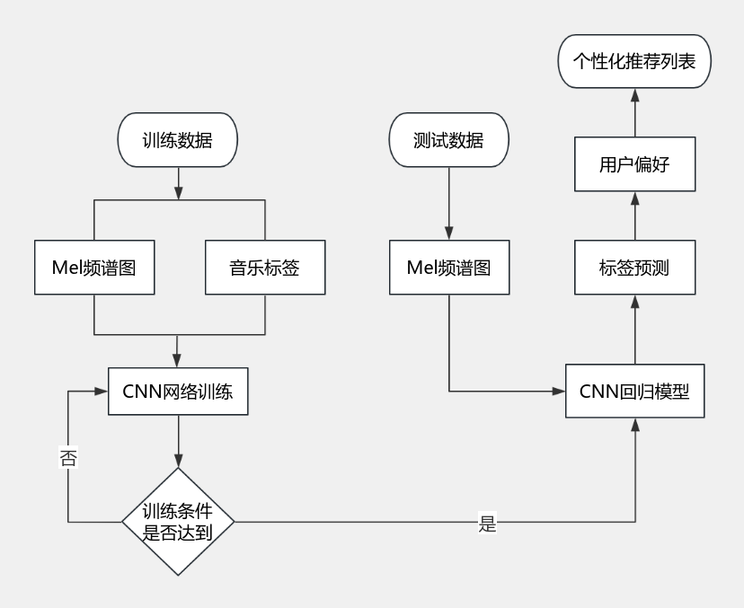 CNN流程图 流程图模板_ProcessOn思维导图、流程图