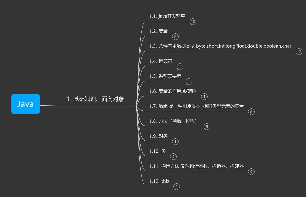 Java 思维导图模板_ProcessOn思维导图、流程图