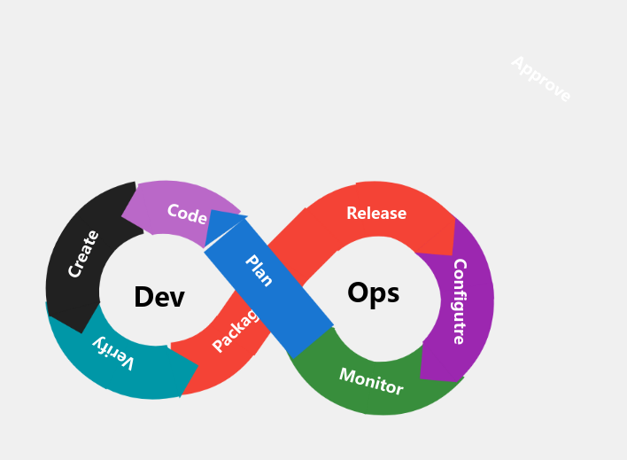 DevOps 流程图模板_ProcessOn思维导图、流程图