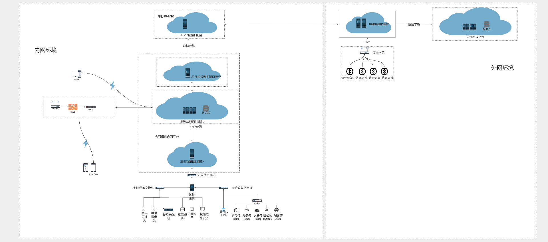 oms 流程图模板_ProcessOn思维导图、流程图