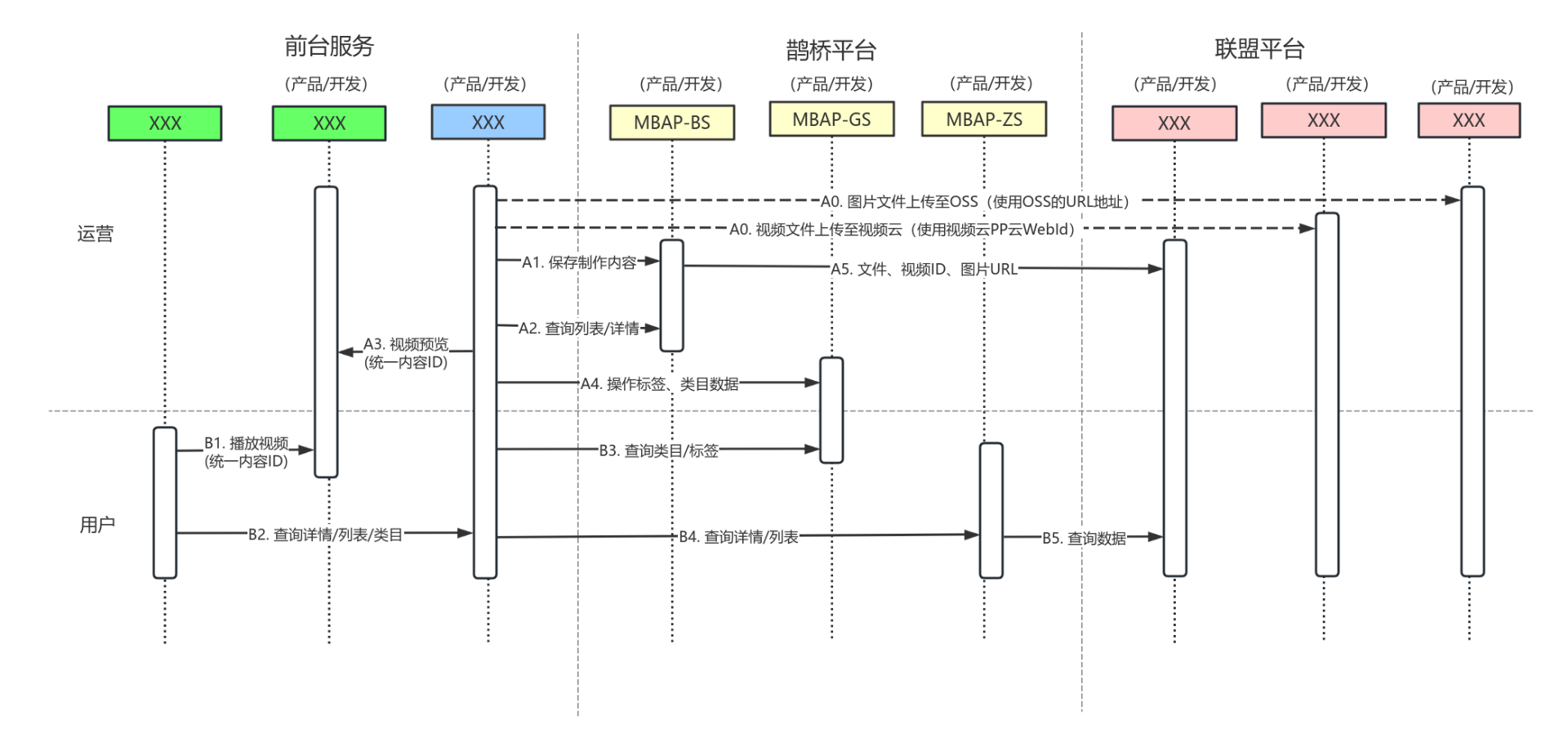 系统交互-demo 流程图模板_ProcessOn思维导图、流程图