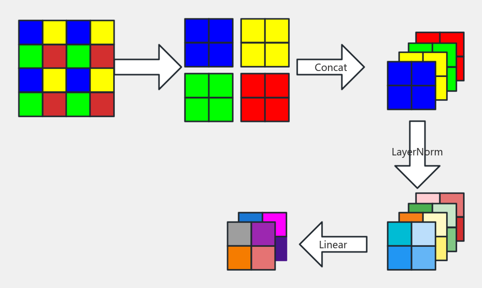 Patch Merging 流程图模板_ProcessOn思维导图、流程图