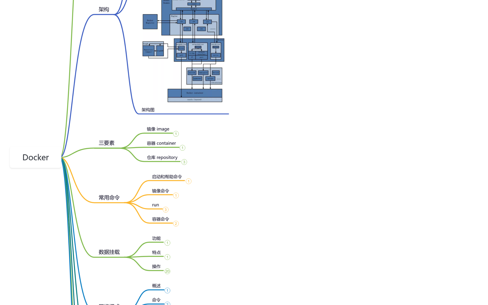 Docker 思维导图模板_ProcessOn思维导图、流程图