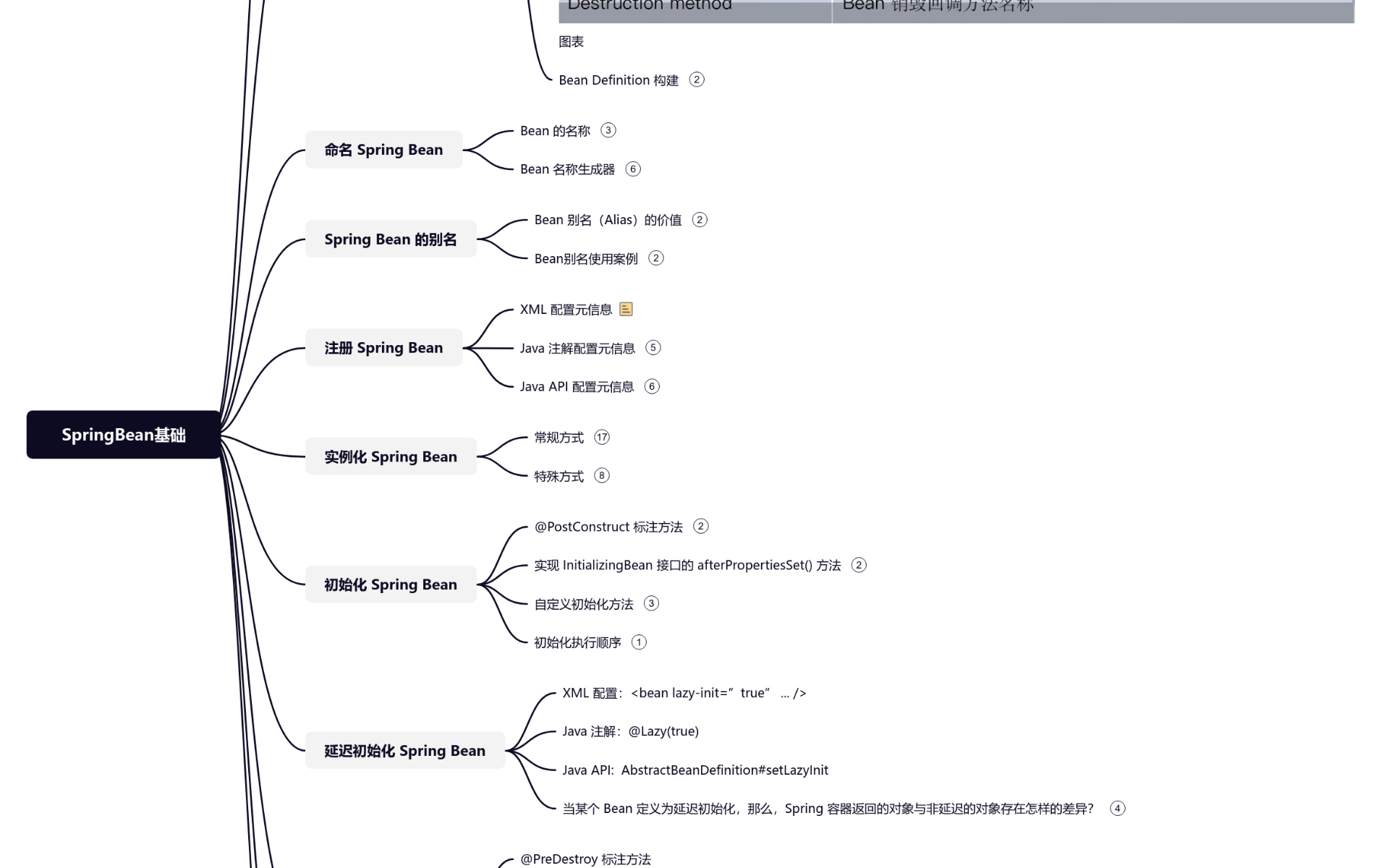 SpringBean 基础 思维导图模板_ProcessOn思维导图、流程图