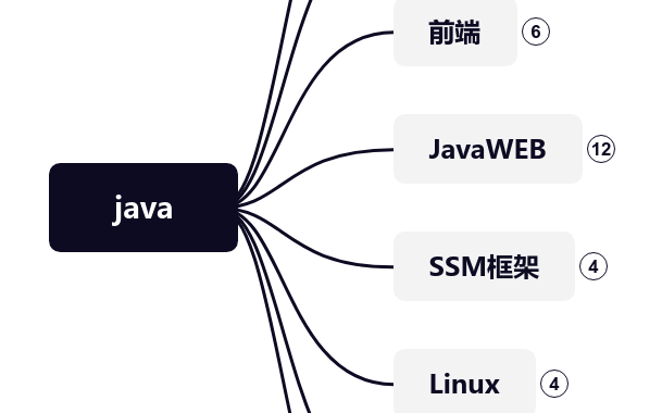 java 思维导图模板_ProcessOn思维导图、流程图