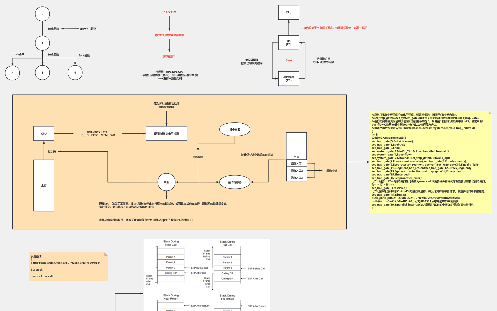 038-CSAPP 中断 流程图模板_ProcessOn思维导图、流程图