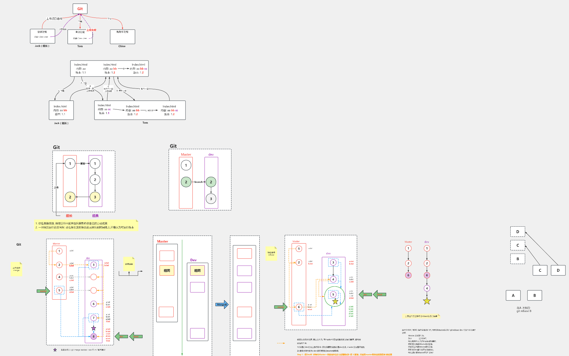 Git 流程图模板_ProcessOn思维导图、流程图