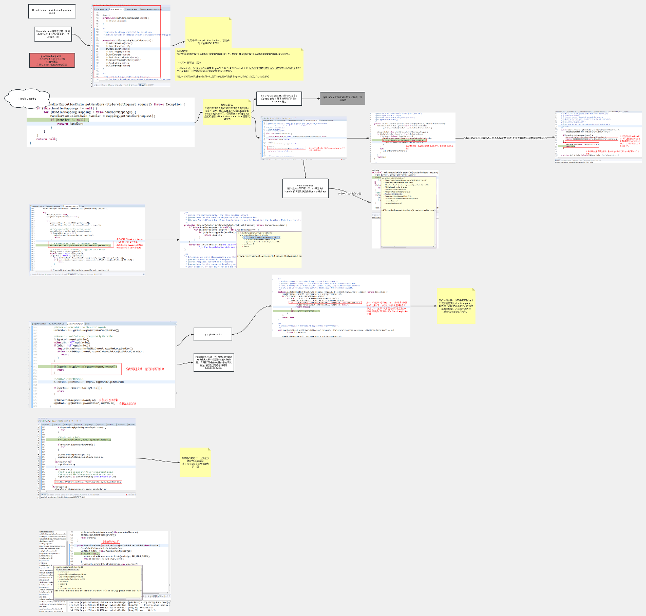 DispatcherServlet spring-web5.1.18源码 流程图模板_ProcessOn思维导图、流程图