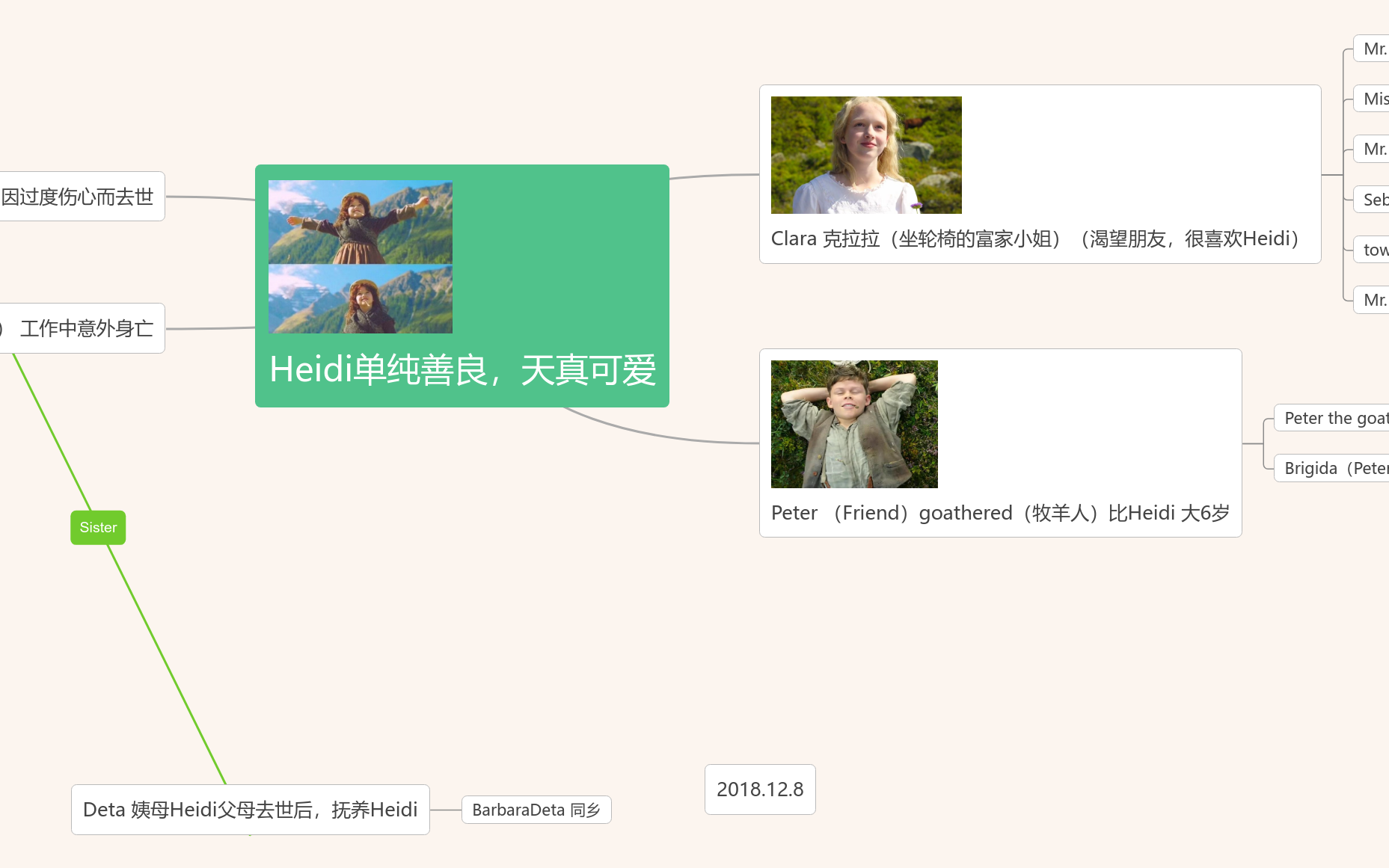 《海蒂和爷爷》读书笔记 思维导图模板_ProcessOn思维导图、流程图