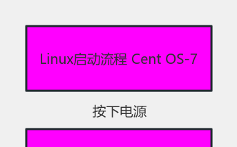 Linux启动流程 流程图模板_ProcessOn思维导图、流程图