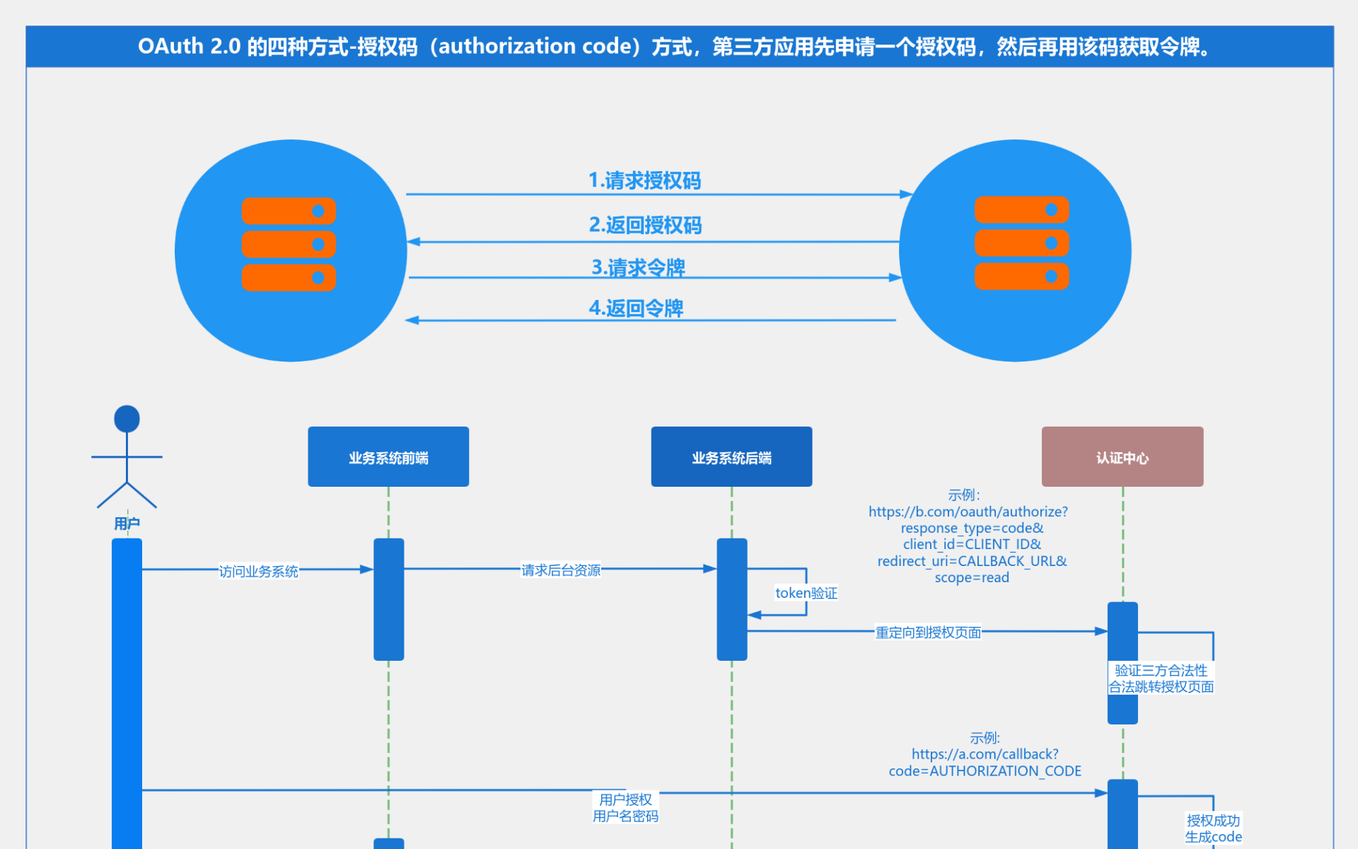 通用的多系统交互流程图 流程图模板_ProcessOn思维导图、流程图