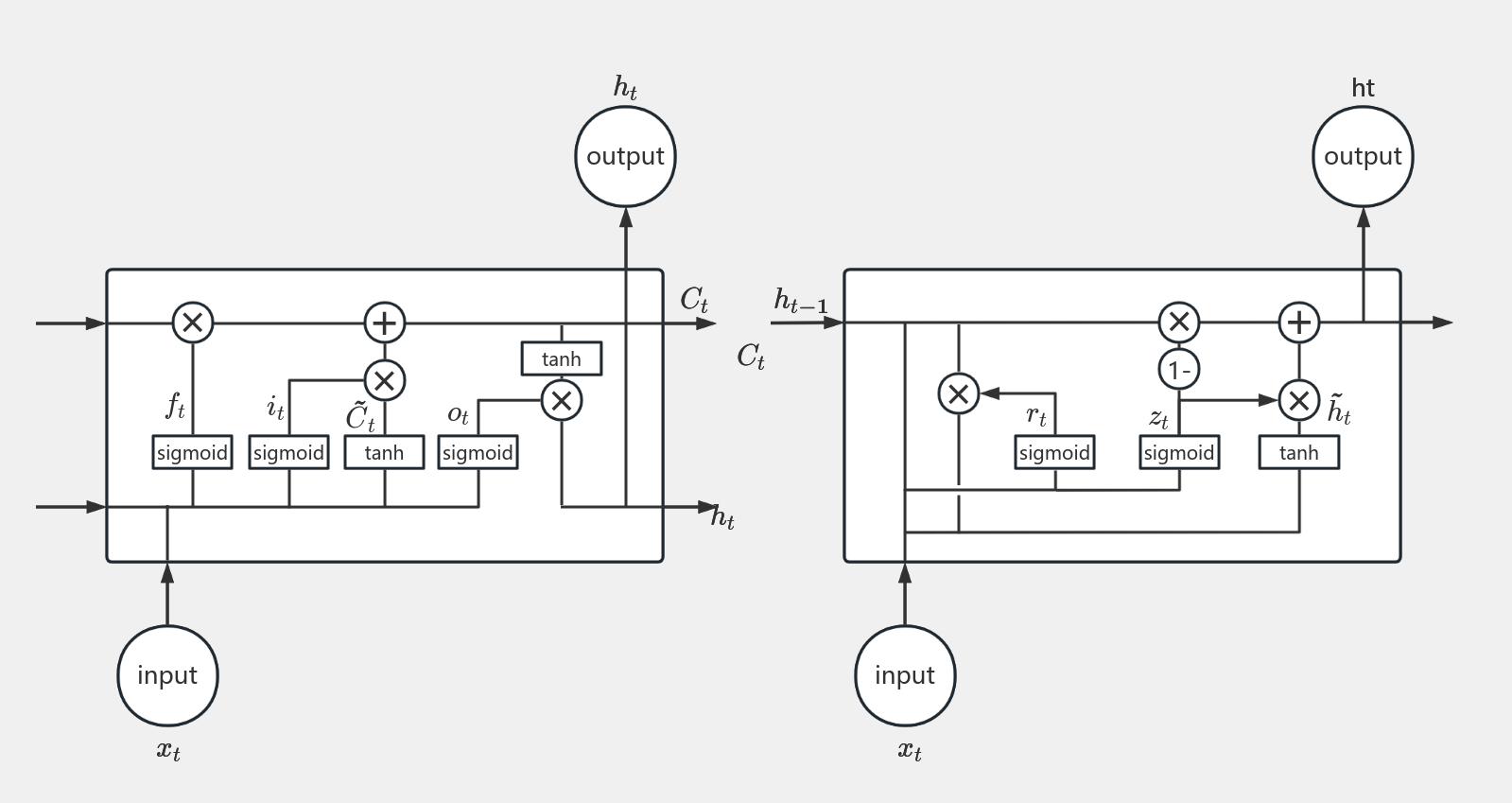LSTM和GRU（细节） 流程图模板_ProcessOn思维导图、流程图