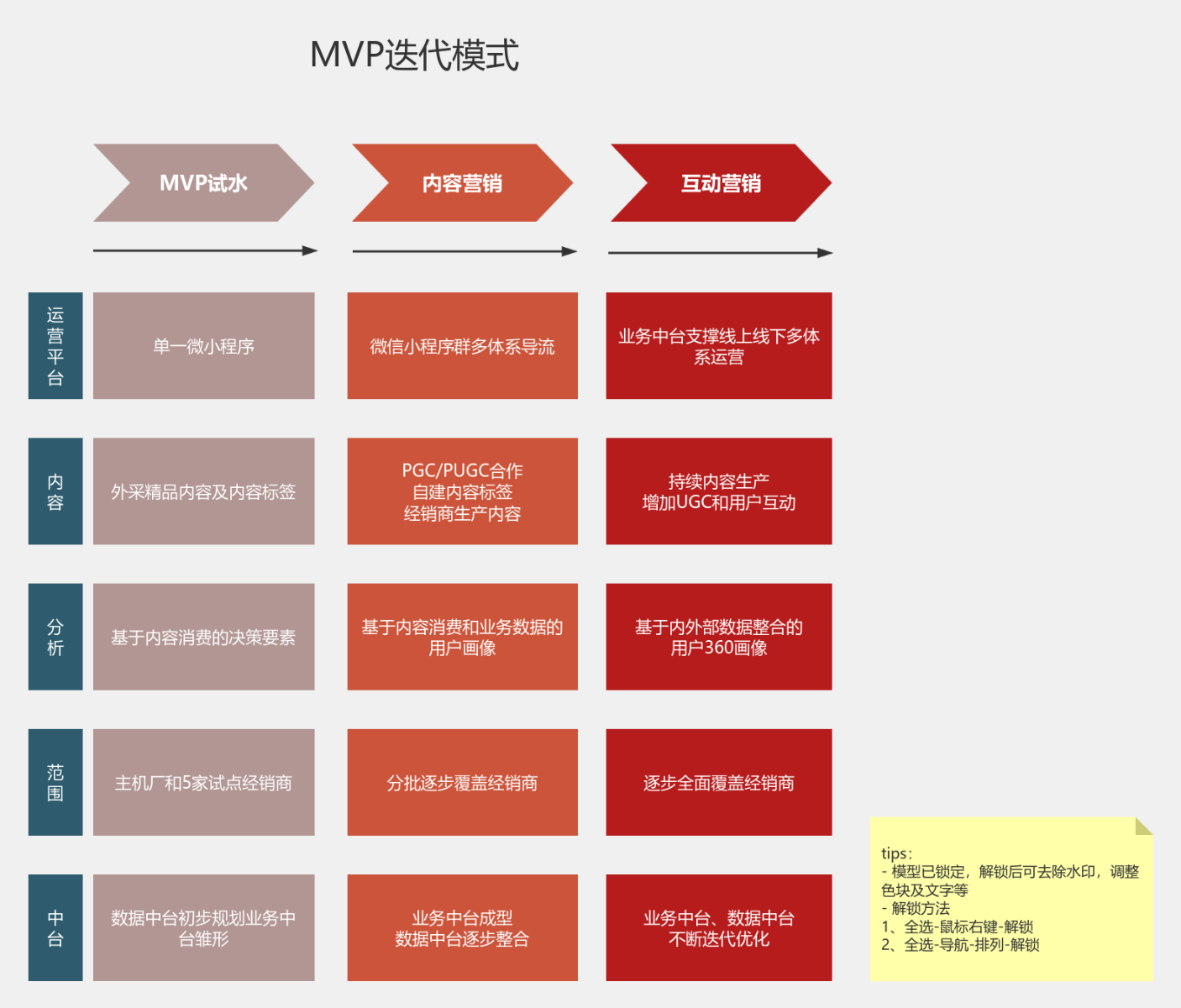 MVP迭代模式 流程图模板_ProcessOn思维导图、流程图