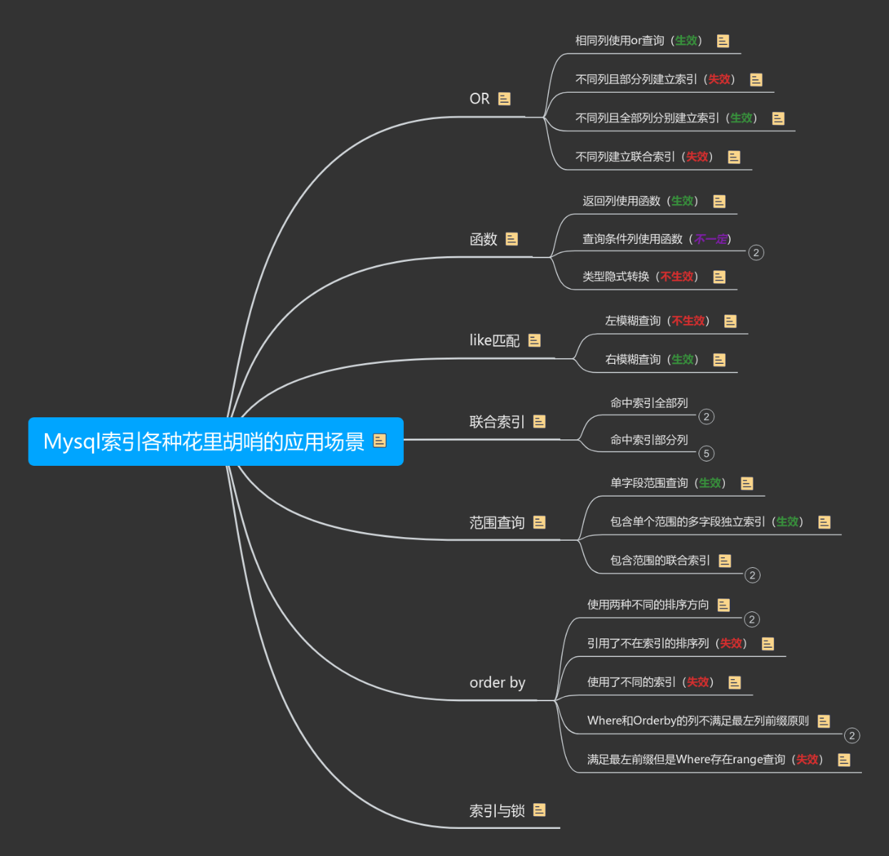 花里胡哨的Mysql索引 思维导图模板_ProcessOn思维导图、流程图