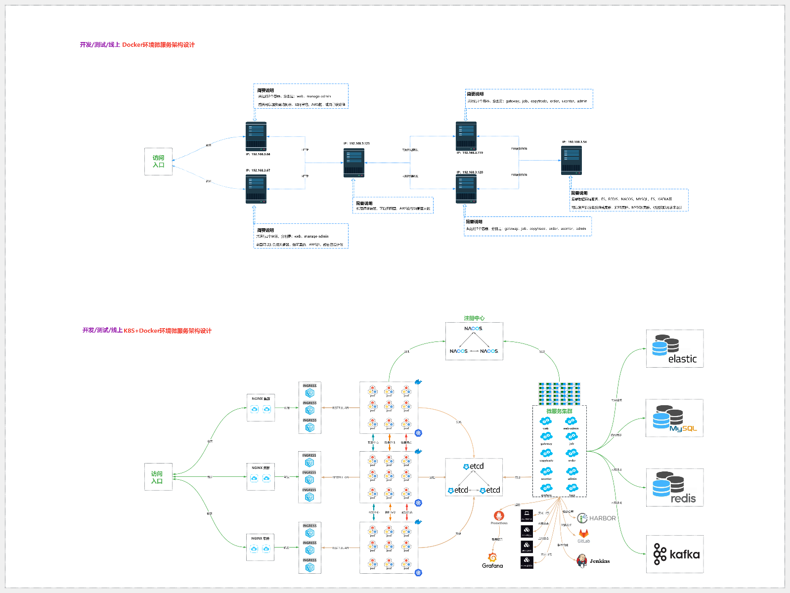 k8s实战 流程图模板_ProcessOn思维导图、流程图