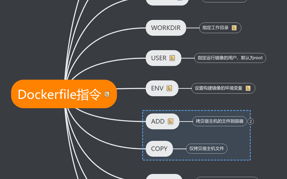 Dockerfile保留字 思维导图模板_ProcessOn思维导图、流程图
