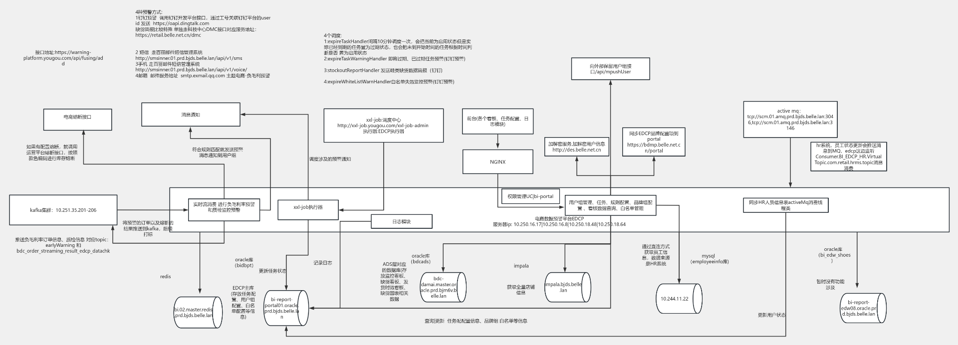 edcp 流程图模板_ProcessOn思维导图、流程图