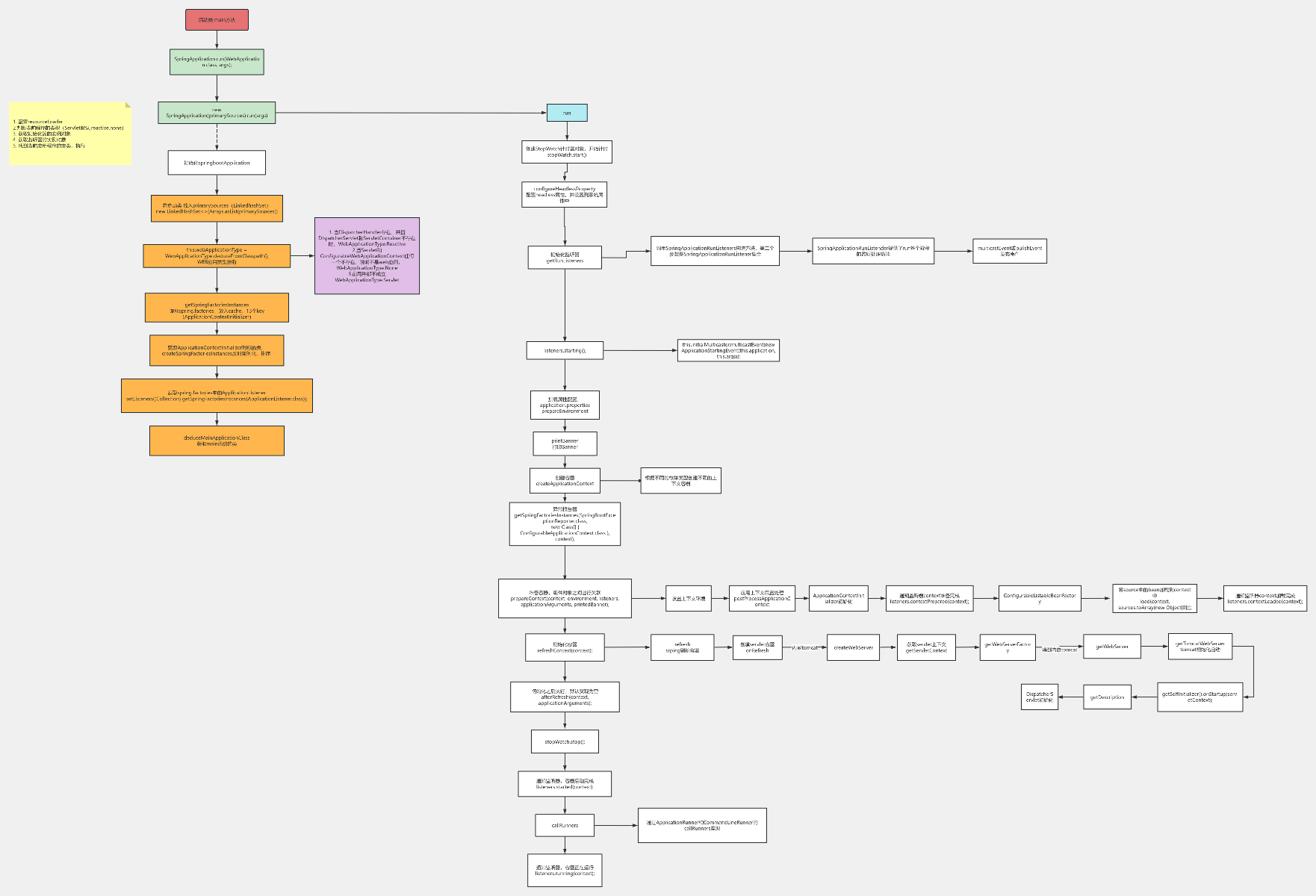 springBoot 流程图模板_ProcessOn思维导图、流程图