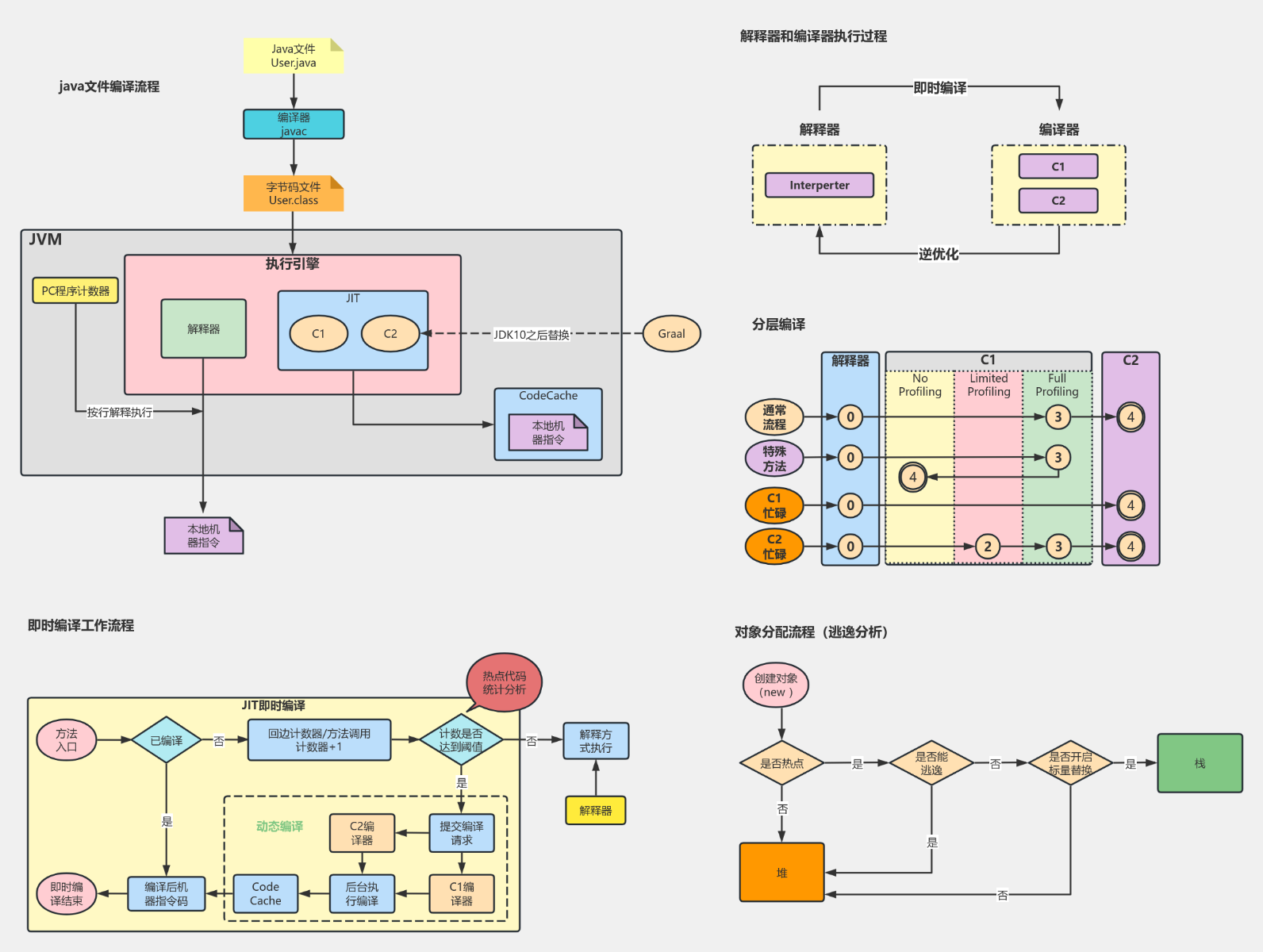 JIT 流程图模板_ProcessOn思维导图、流程图