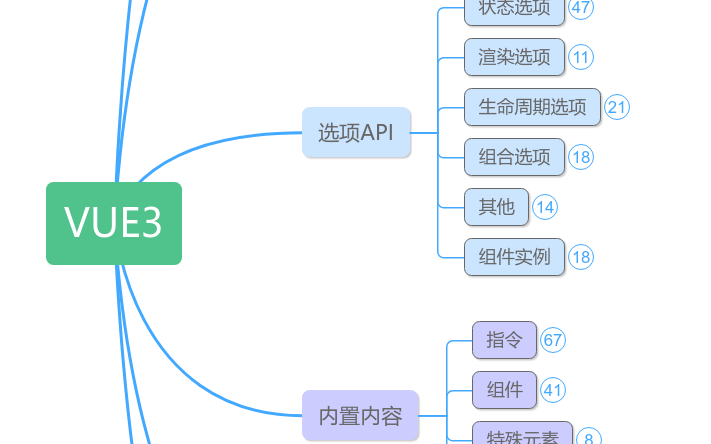 VUE3 思维导图模板_ProcessOn思维导图、流程图