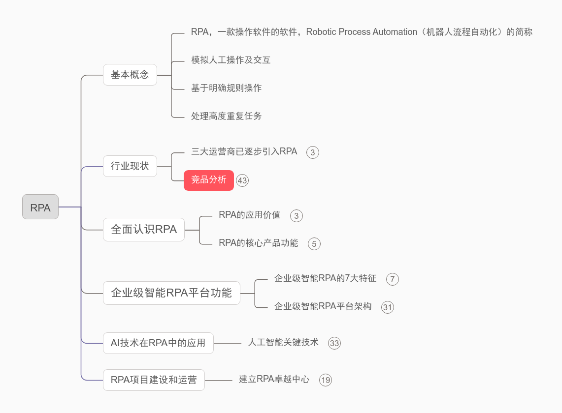 RPA 思维导图模板_ProcessOn思维导图、流程图