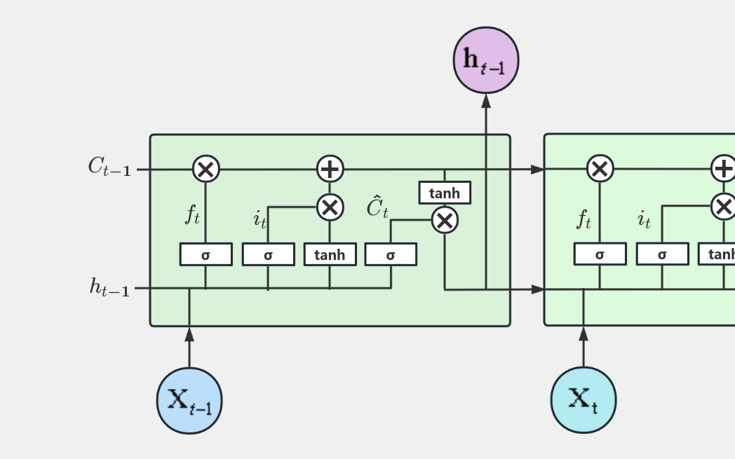 LSTM模型（借鉴了然LSTM) 流程图模板_ProcessOn思维导图、流程图