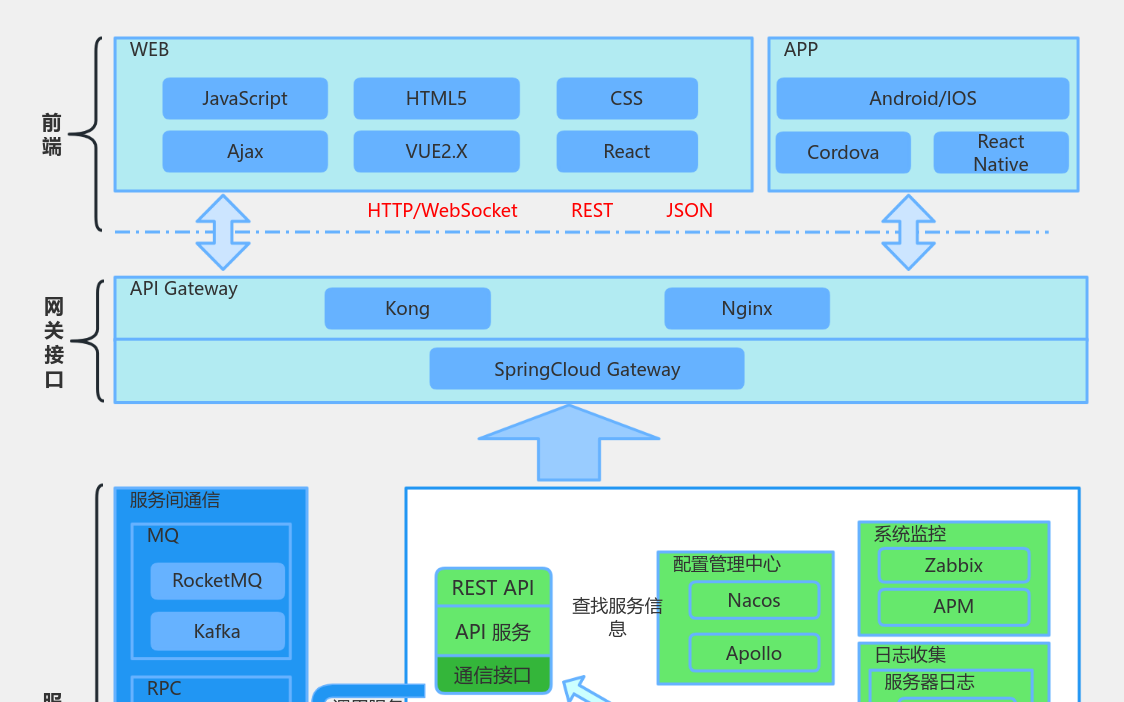 MVC架构模块划分图示 流程图模板_ProcessOn思维导图、流程图
