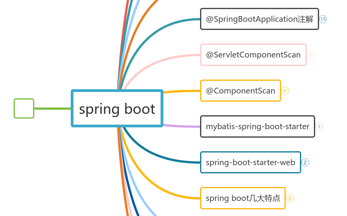 spring boot 思维导图模板_ProcessOn思维导图、流程图