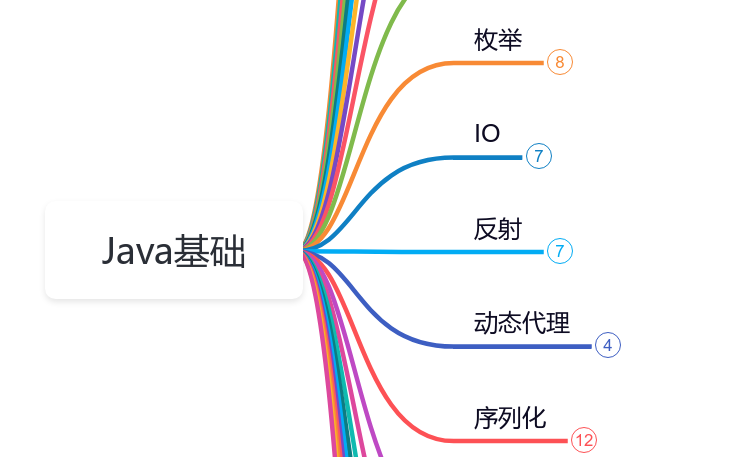 Java基础 思维导图模板_ProcessOn思维导图、流程图