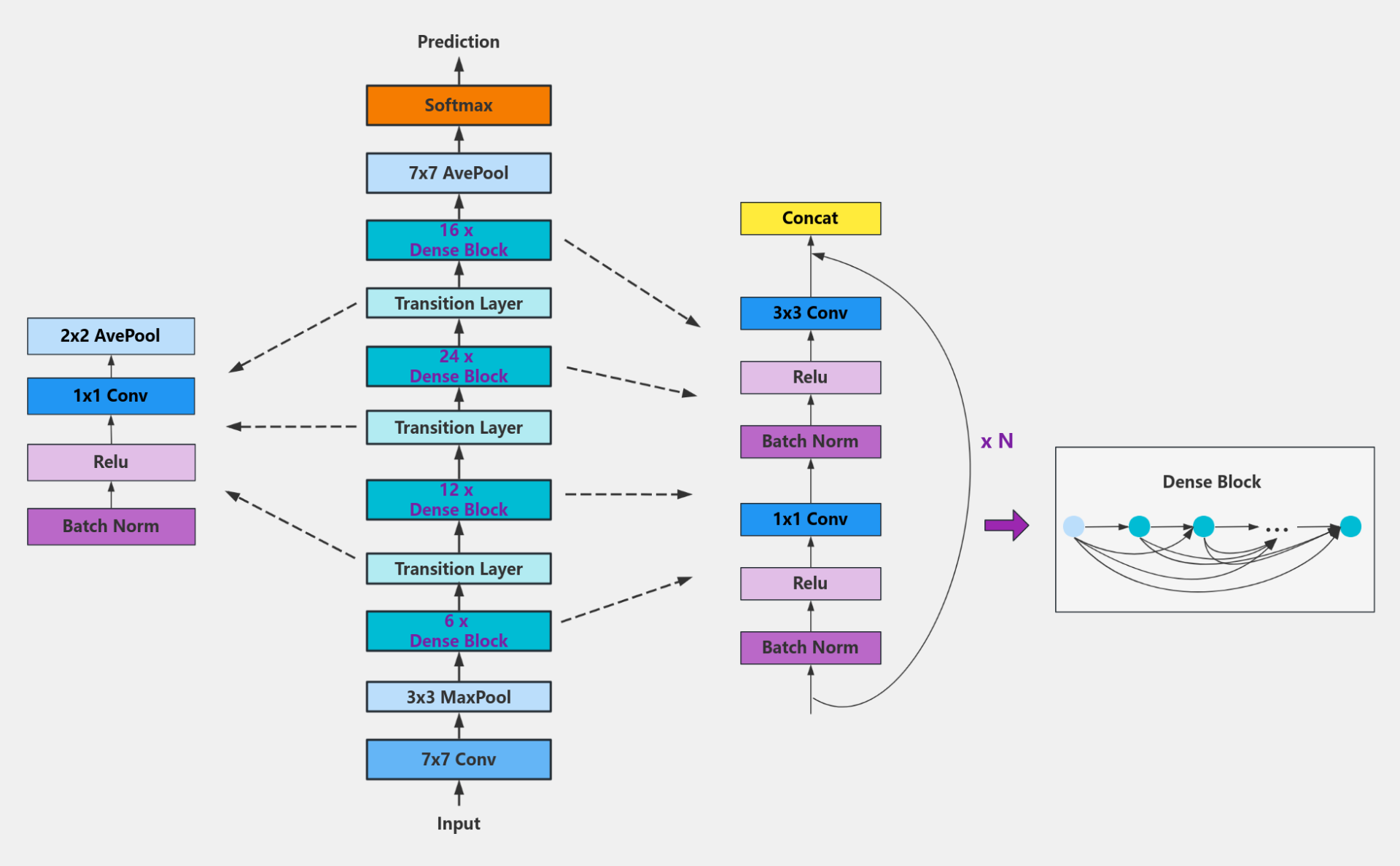 densenet 流程图模板_ProcessOn思维导图、流程图