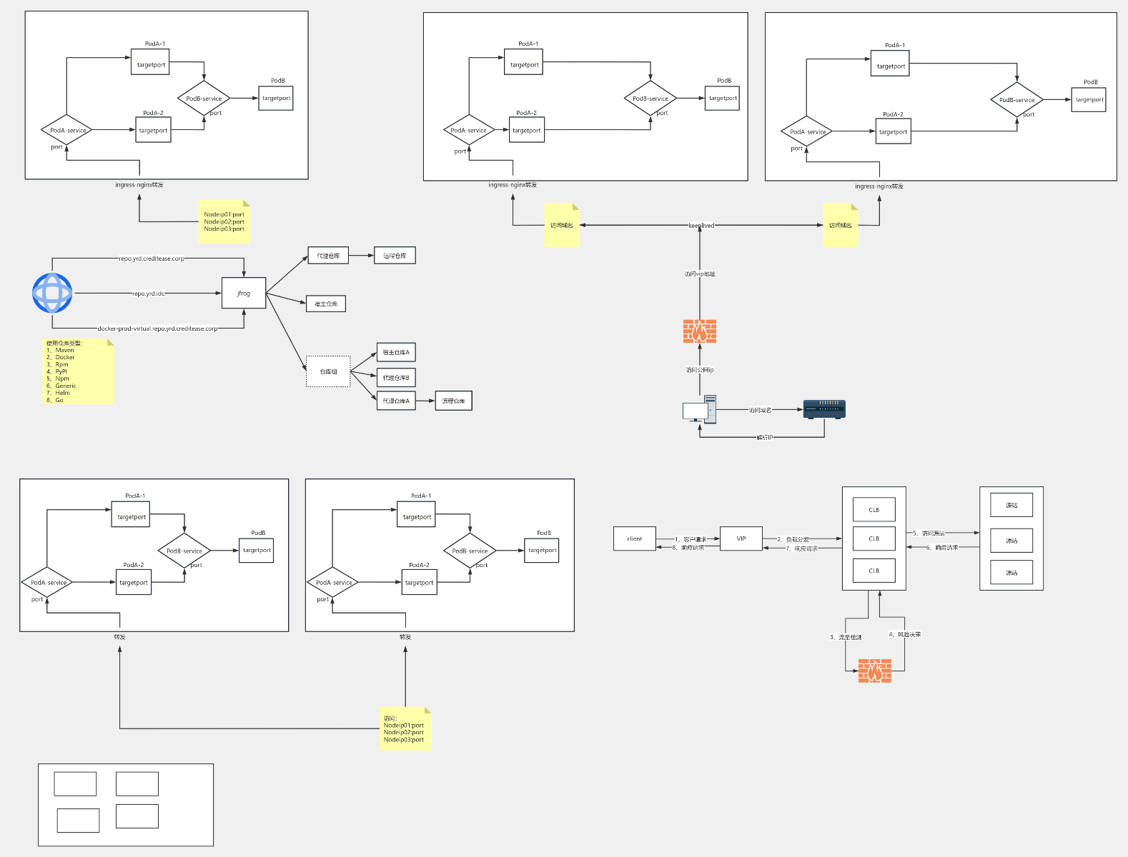 k8s 流程图模板_ProcessOn思维导图、流程图
