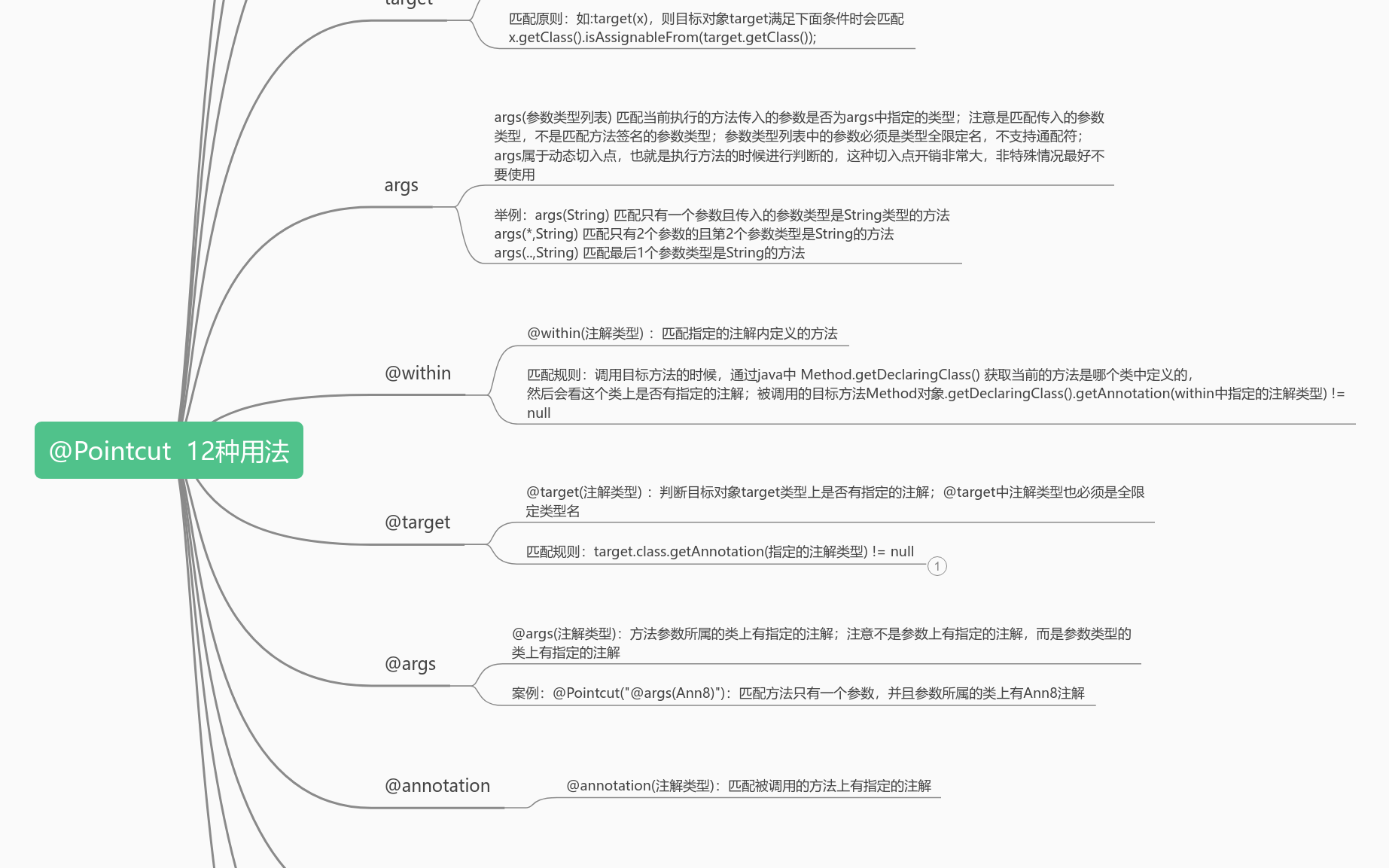 Spring AOP @Pointcut 12种用法 思维导图模板_ProcessOn思维导图、流程图