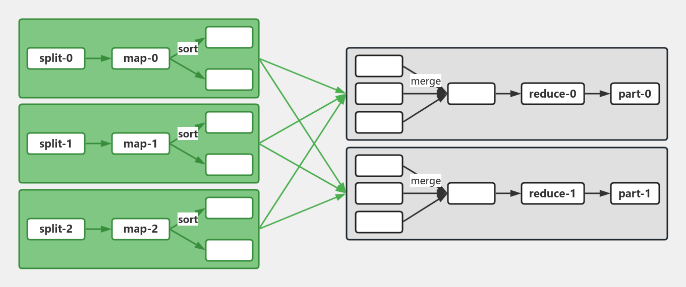 MapReduce机制示意图 流程图模板_ProcessOn思维导图、流程图
