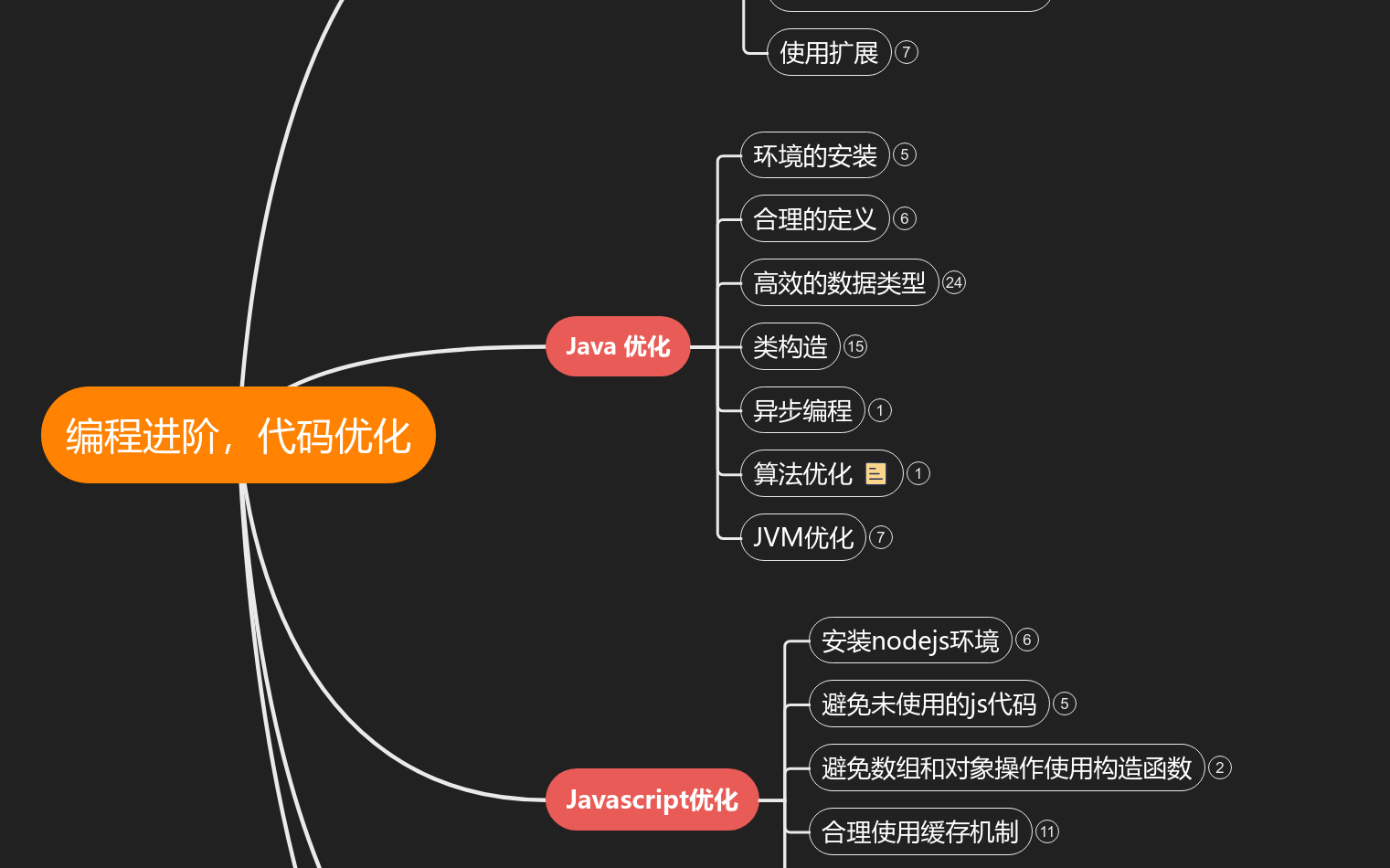 编程进阶：Python、JavaScript、Java 思维导图模板_ProcessOn思维导图、流程图
