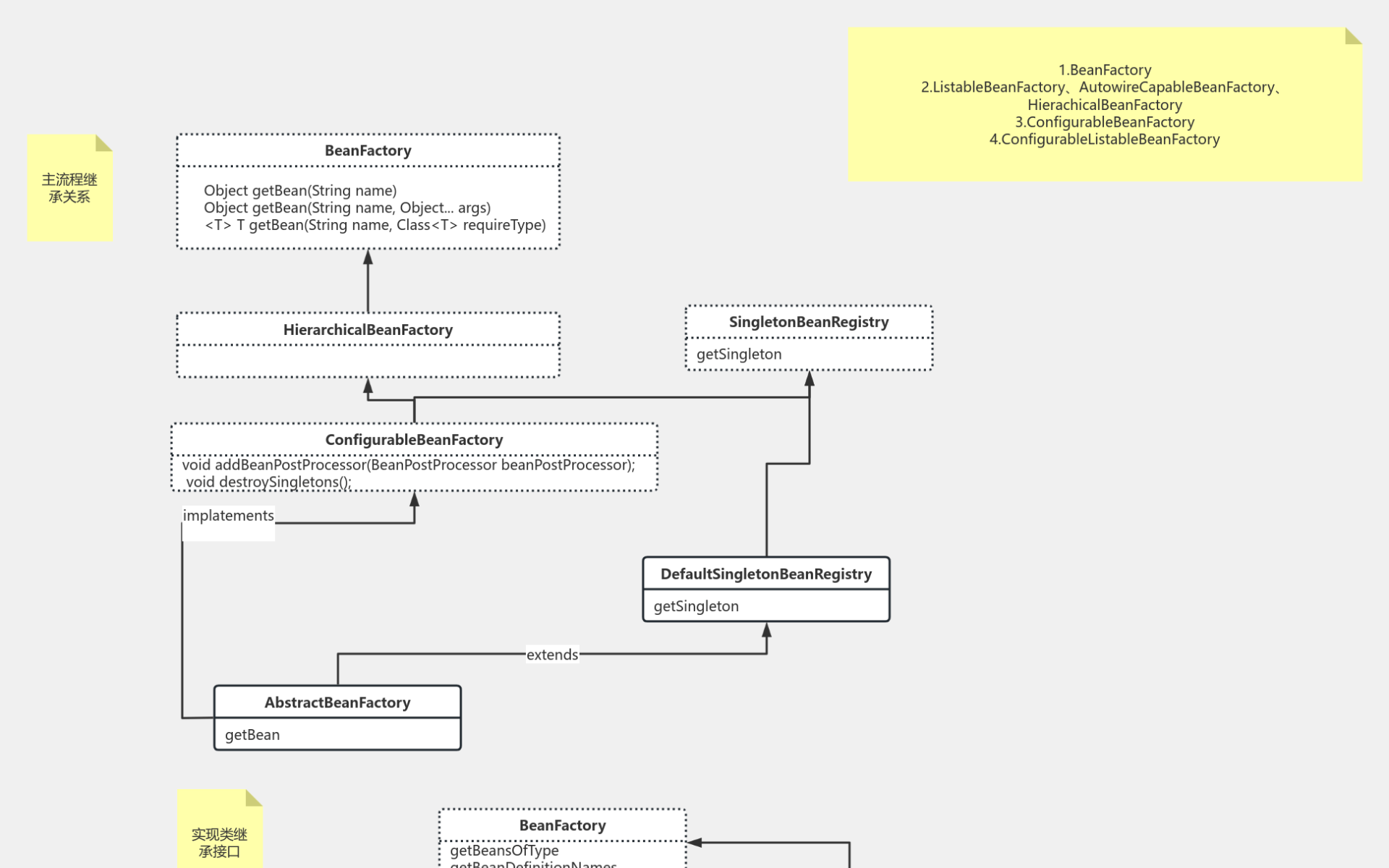 spring接口设计 流程图模板_ProcessOn思维导图、流程图