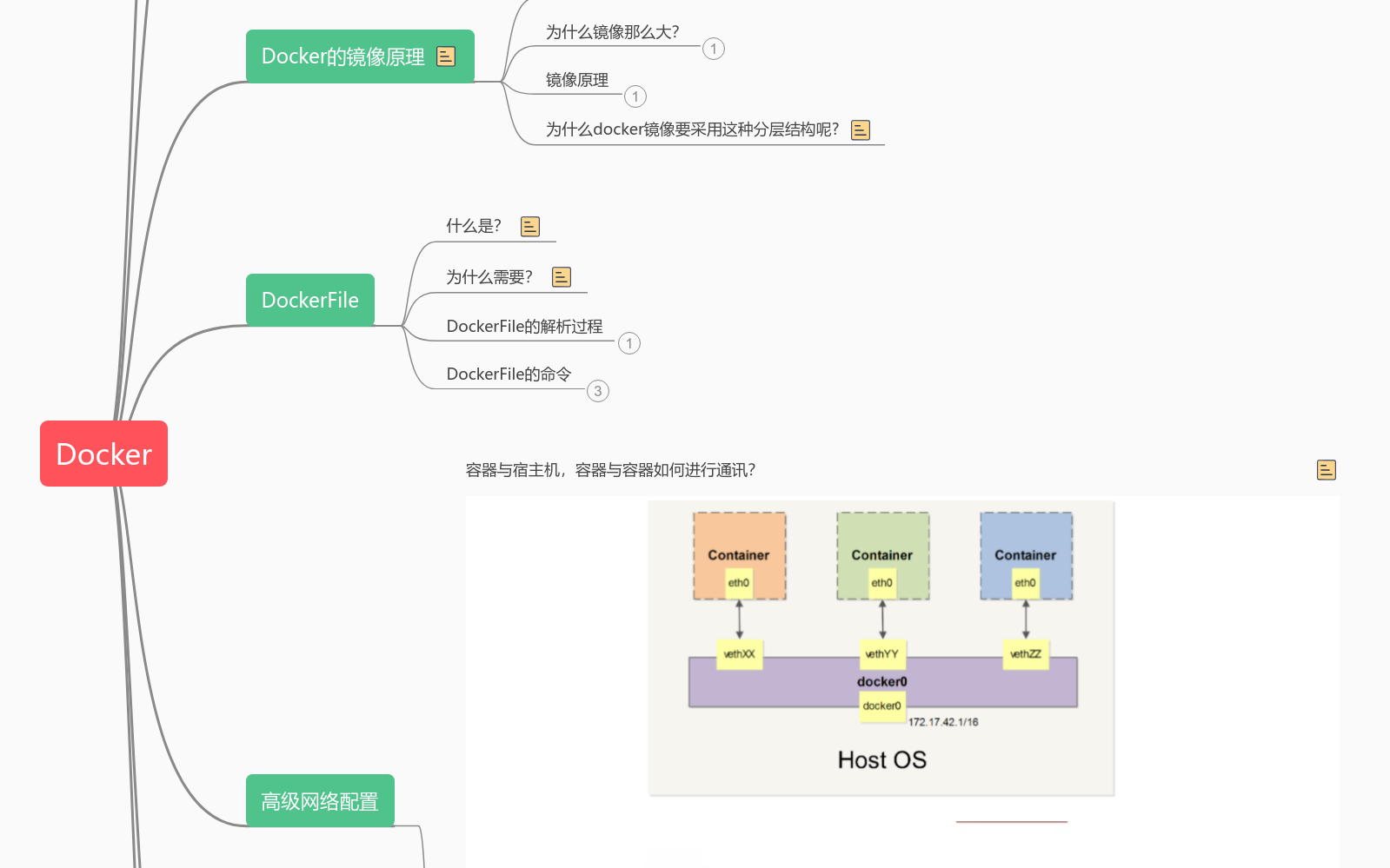Docker 思维导图模板_ProcessOn思维导图、流程图