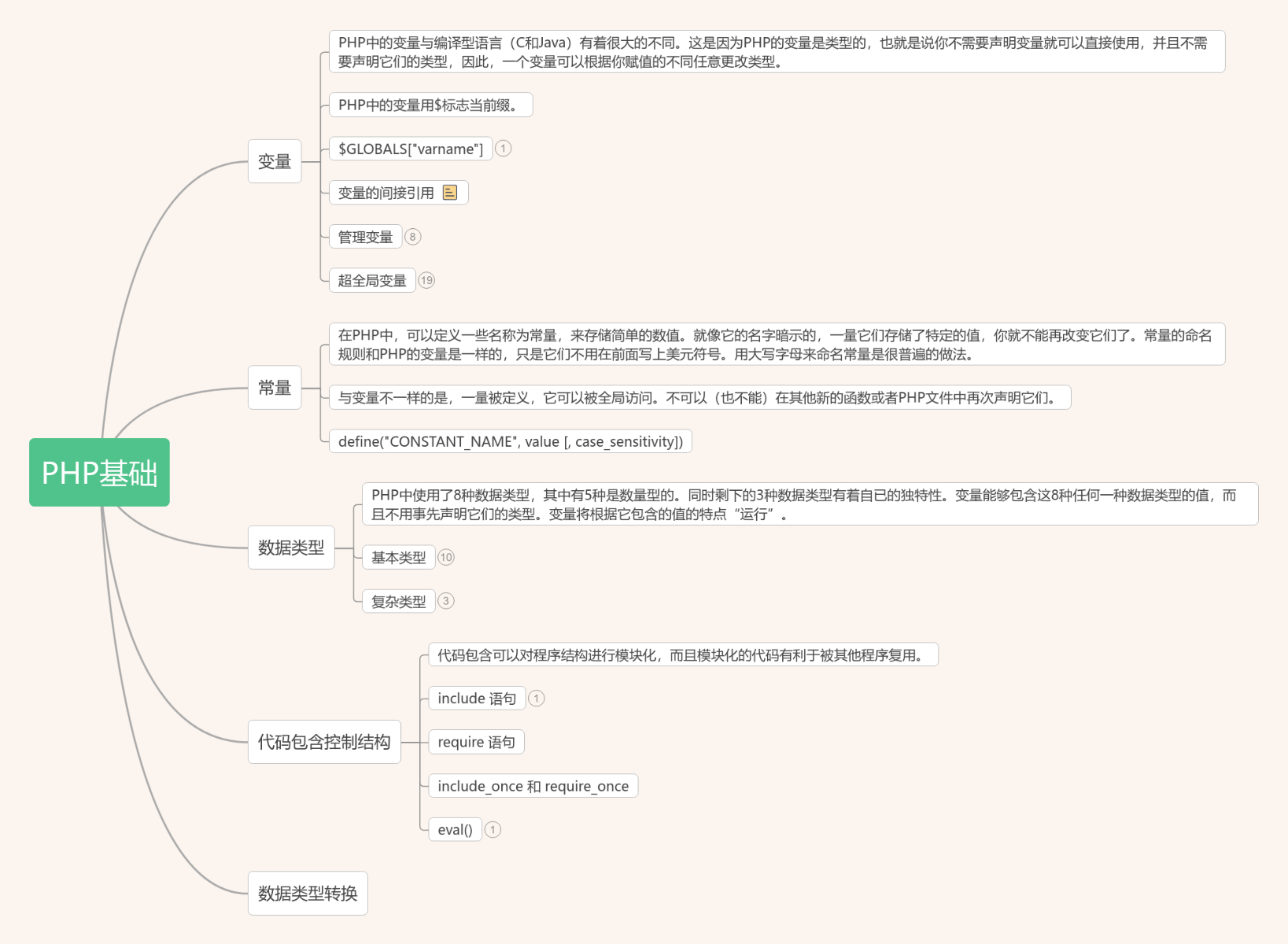 PHP基础 思维导图模板_ProcessOn思维导图、流程图