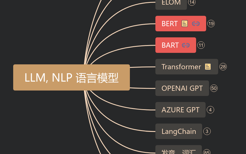 算法 - LLM, NLP 思维导图模板_ProcessOn思维导图、流程图