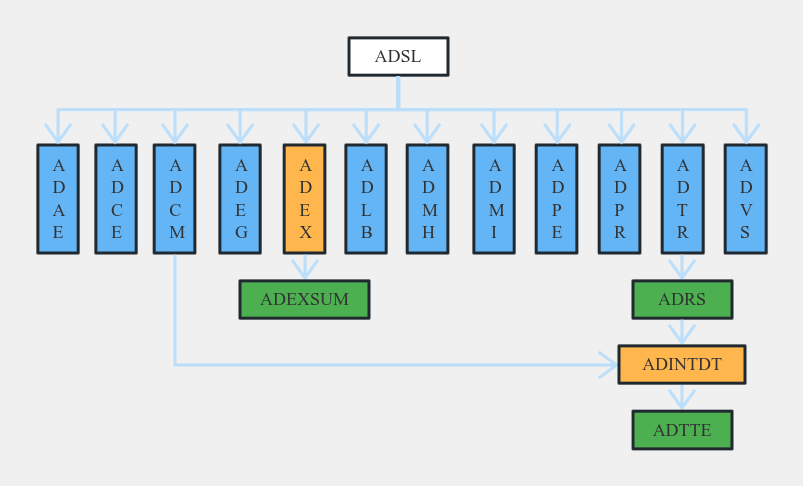 ADRG 流程图模板_ProcessOn思维导图、流程图