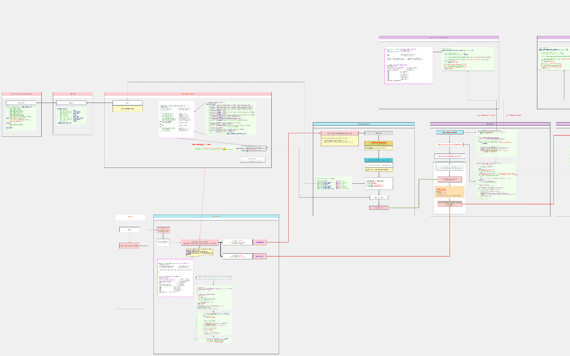 2.stream&proxy流程解析(TCP) 流程图模板_ProcessOn思维导图、流程图