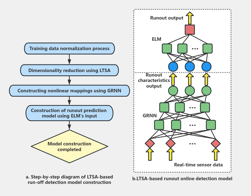 基于 LTSA 精确度检测模型示意图及其构建步骤图 流程图模板_ProcessOn思维导图、流程图